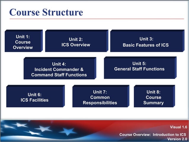 01 Ics100 Overview V2 | PPT | Business | Business and Finance