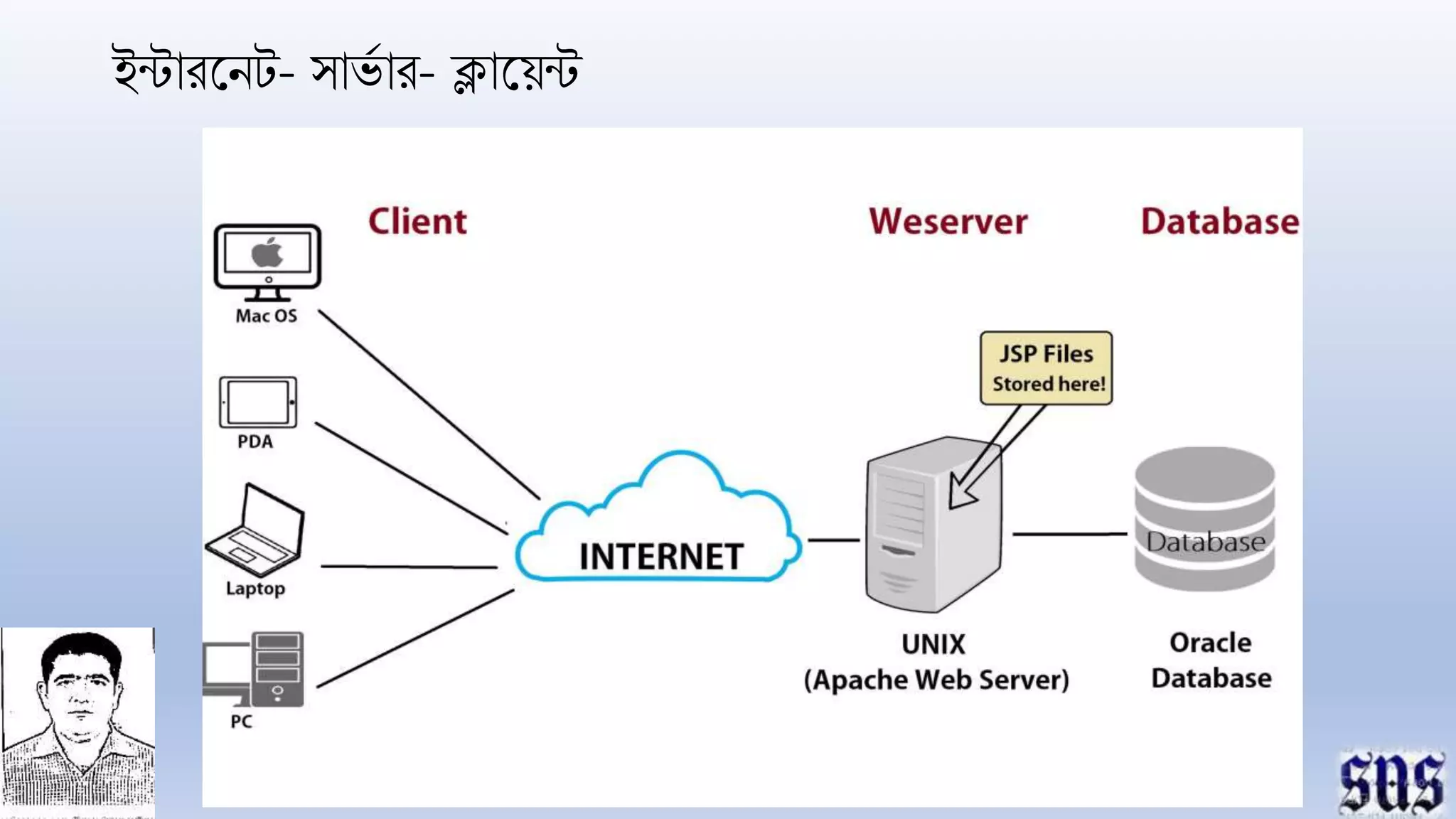 HSC_ICT_Ch04_01_intro | PPTX