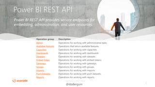 Techorama: Power BI Automation with MS Flow | PDF