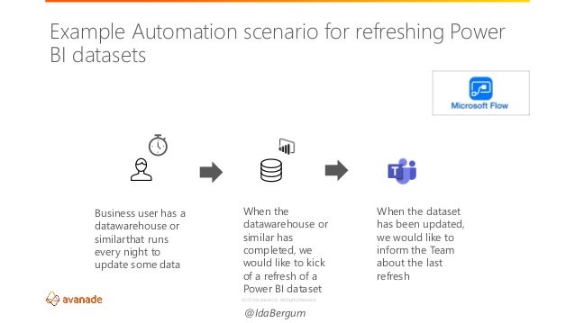 Techorama: Power BI Automation with MS Flow