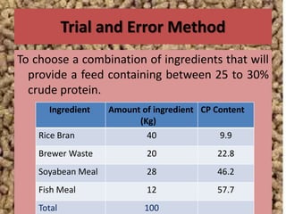 identification of feed stuffs and feed formulation | PPTX