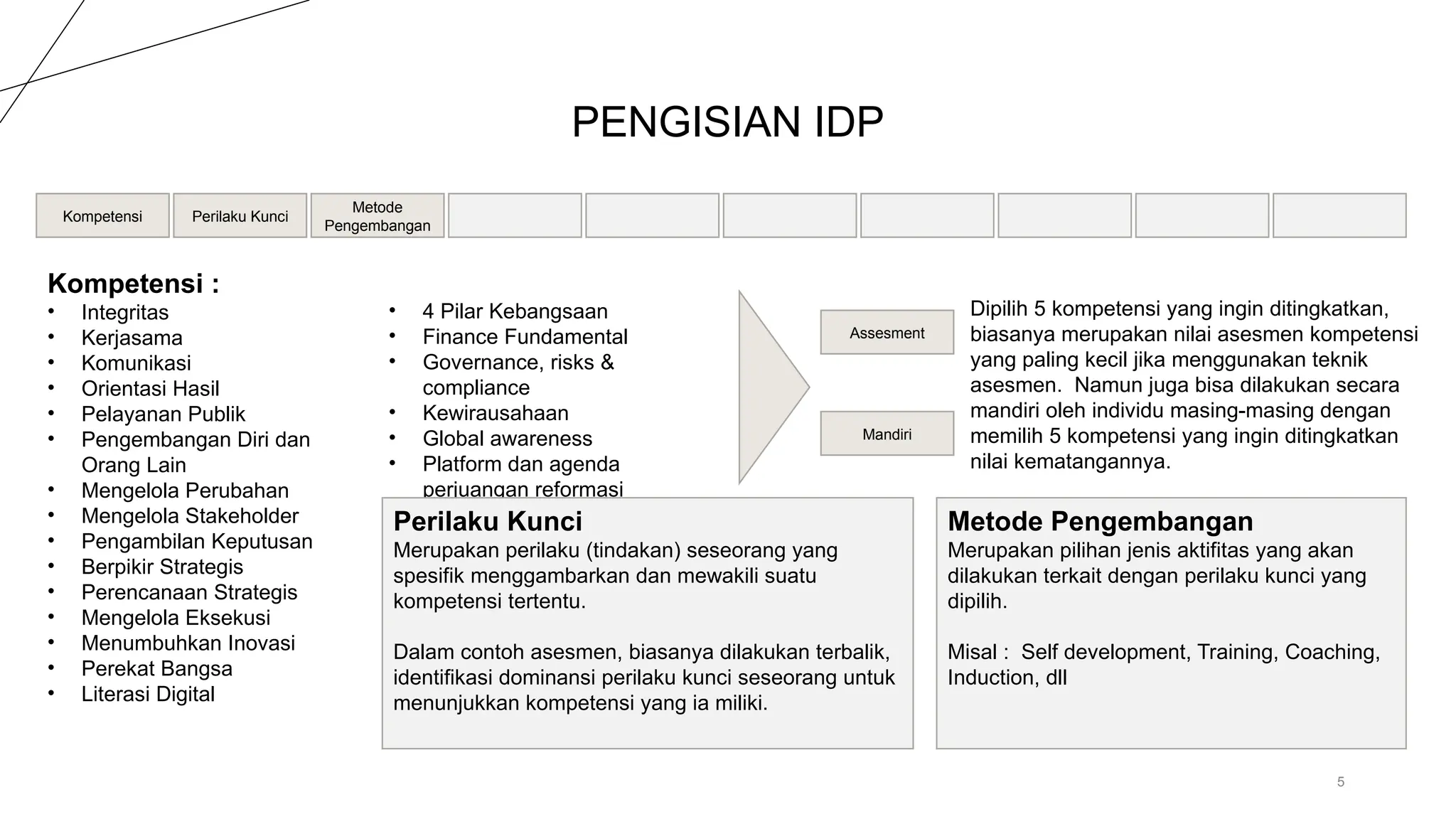individul development plan 0101010101010 | PPTX