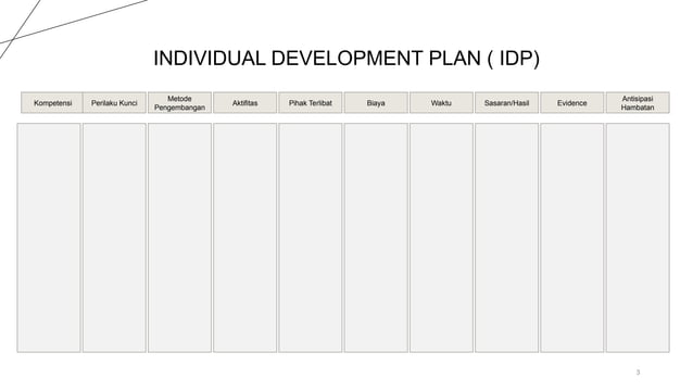 individul development plan 0101010101010 | PPTX
