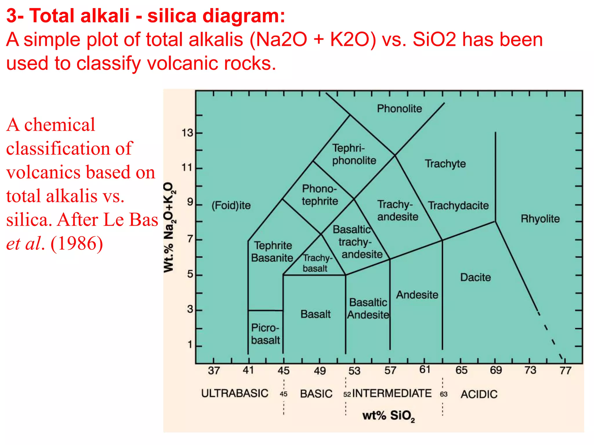 01_Igneous Rock-Classification.pptx