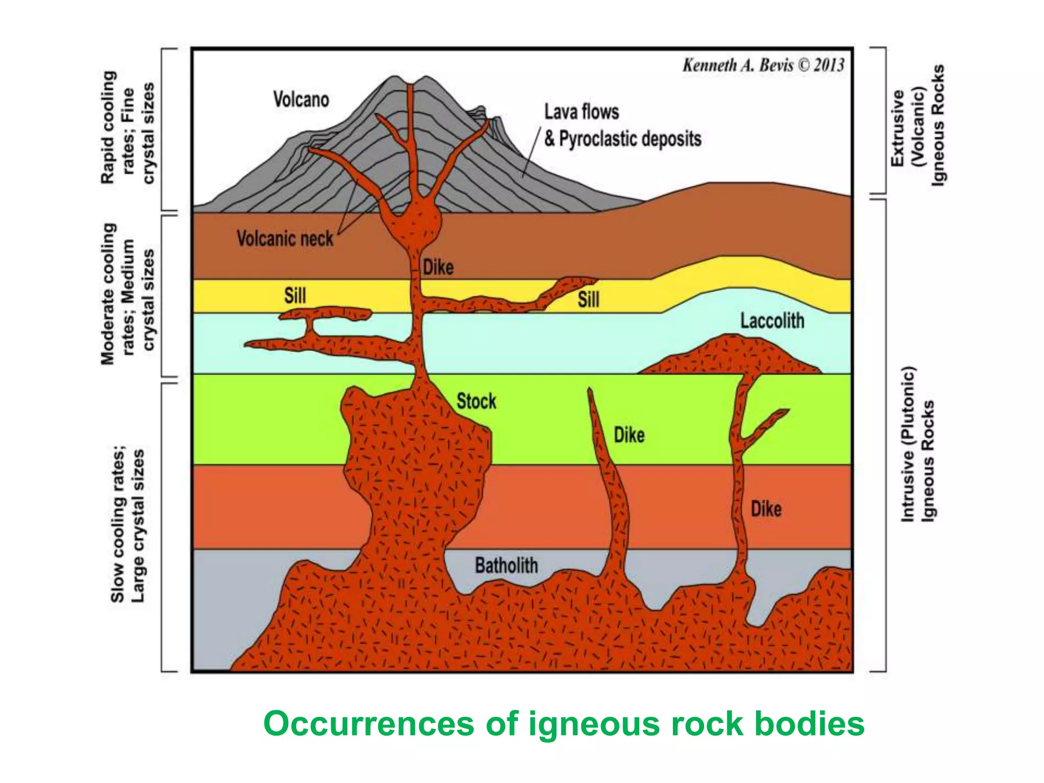 01_Igneous Rock-Classification.pptx