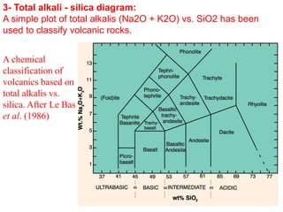01_Igneous Rock-Classification.pptx
