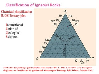 01_Igneous Rock-Classification.pptx