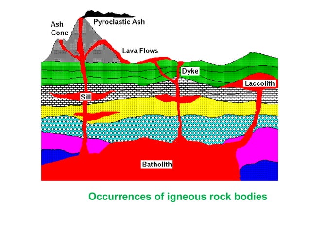 01_Igneous Rock-Classification.pptx | Geology | Science