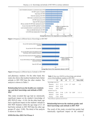 Knowledge and attitude to human immunodeficiency virus post-exposure ...