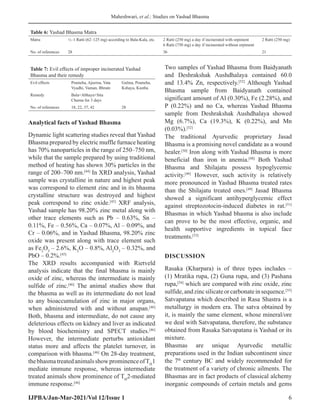 01_IJPBA_1906_21.pdf