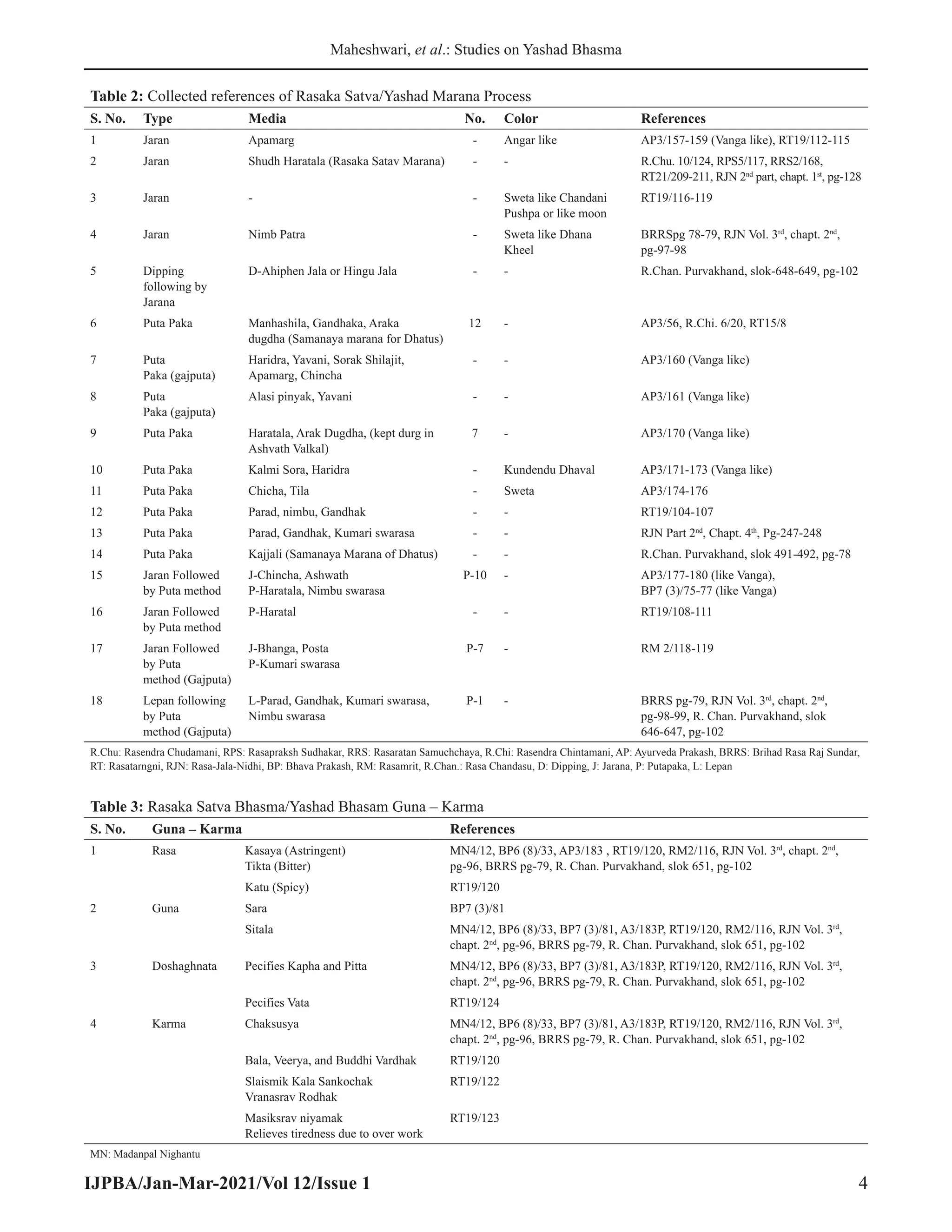 01_IJPBA_1906_21.pdf