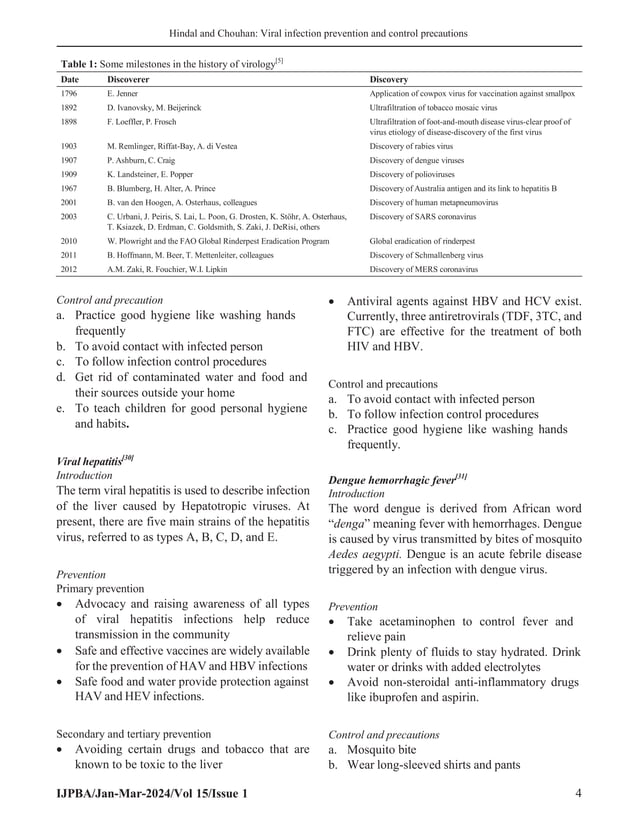 Viral Infection Prevention and Control Precautions | PDF