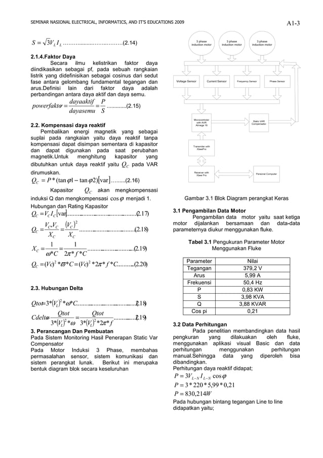 01 ikip penerapan static var compensator | PDF