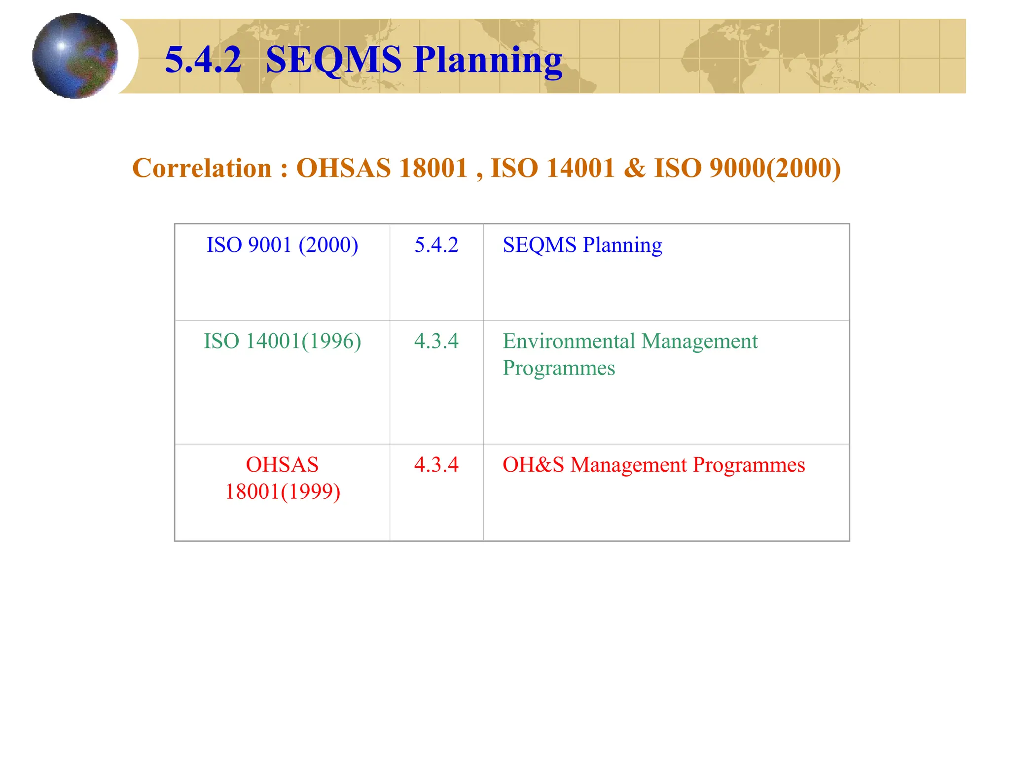 IMS Awarness session that will be useful | PPT