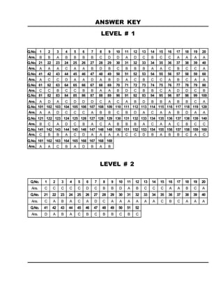 01 Indefinite Intergration. Module-5pdf | PDF