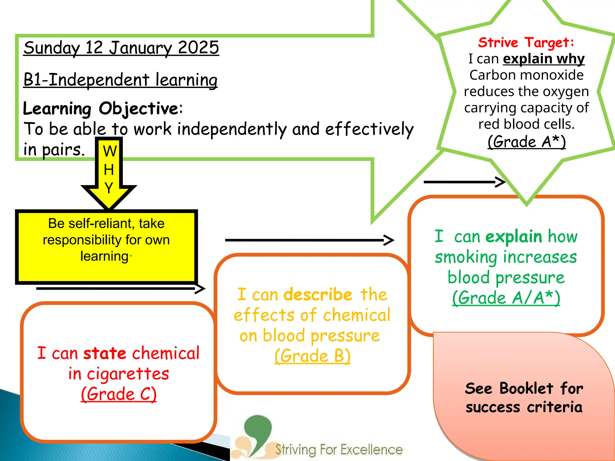 Independent Learner powerpoints GCSES... | PPT