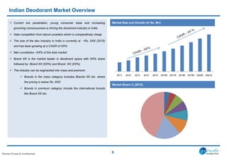 Indian Deodorant Market Analysis - Sample report | PDF