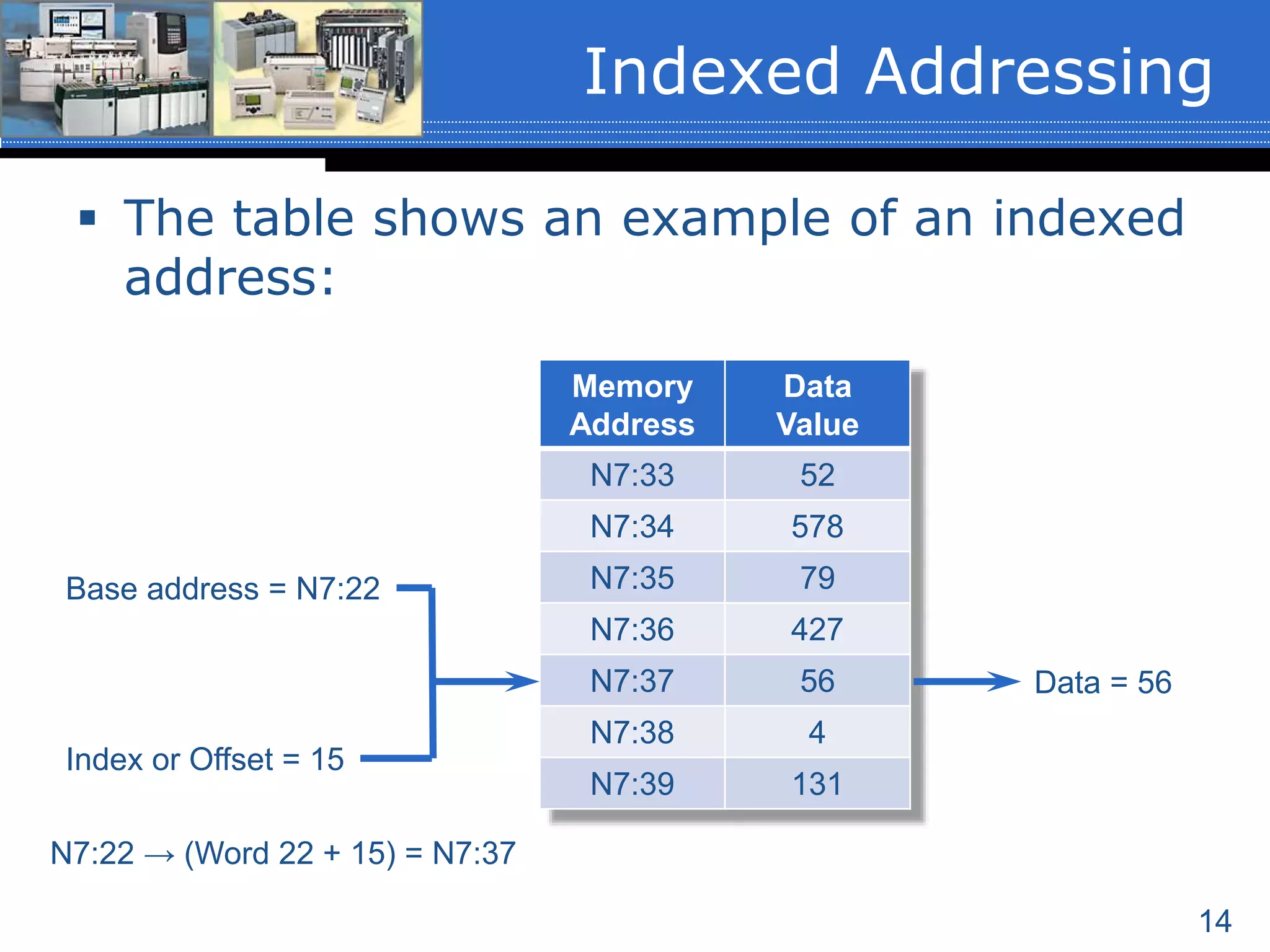 01 Indirect Indexedaddressingandarrayssp15 Pptx Data Storage And Warehousing Computing