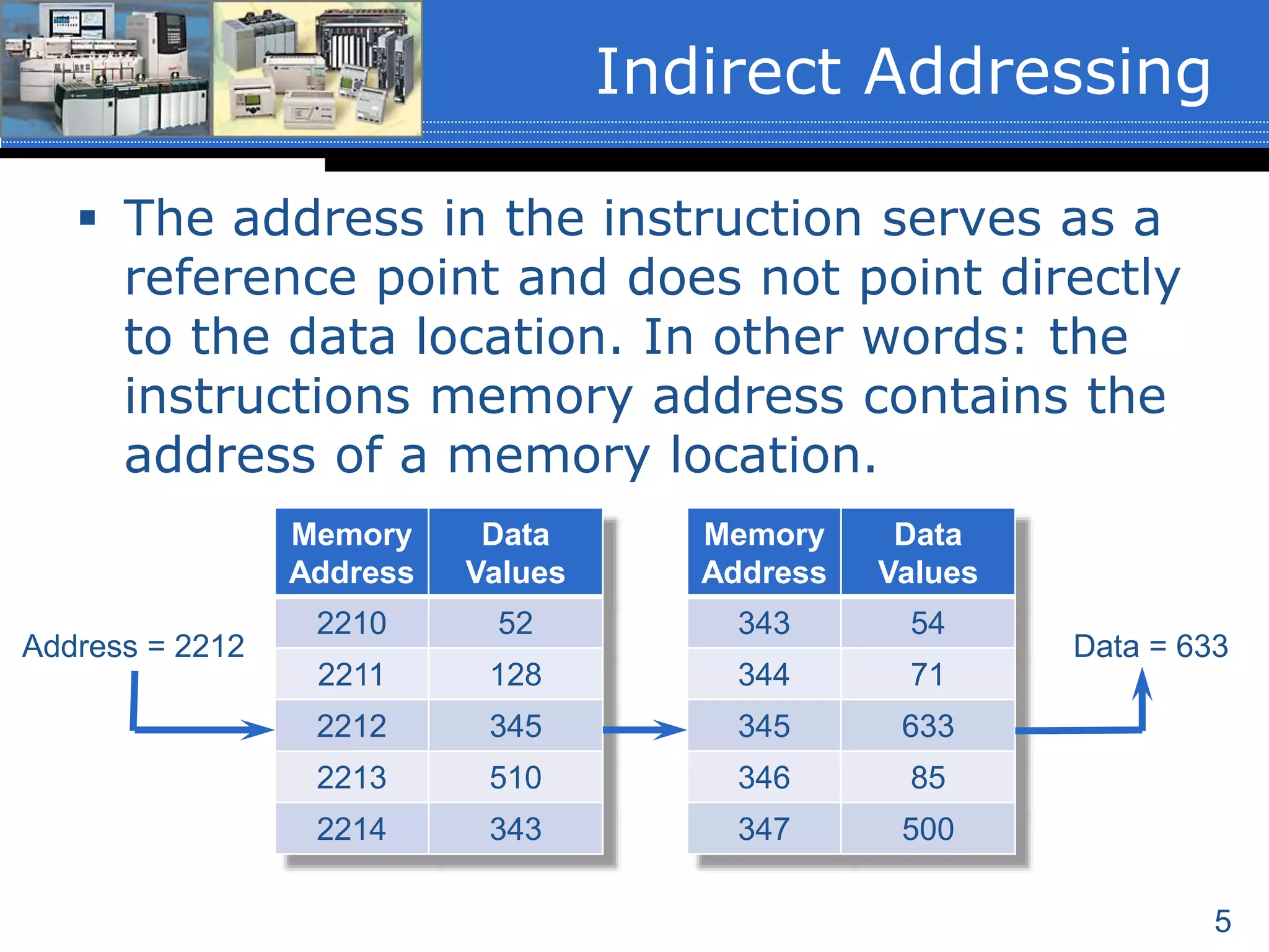 01 indirect indexed_addressing_and_arrays_sp15 | PPTX | Data Storage and Warehousing | Computing