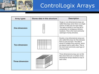 01 indirect indexed_addressing_and_arrays_sp15 | PPTX