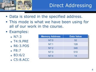 01 indirect indexed_addressing_and_arrays_sp15 | PPTX