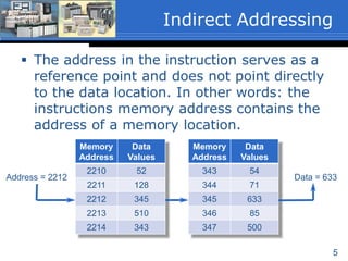 01 indirect indexed_addressing_and_arrays_sp15 | PPTX
