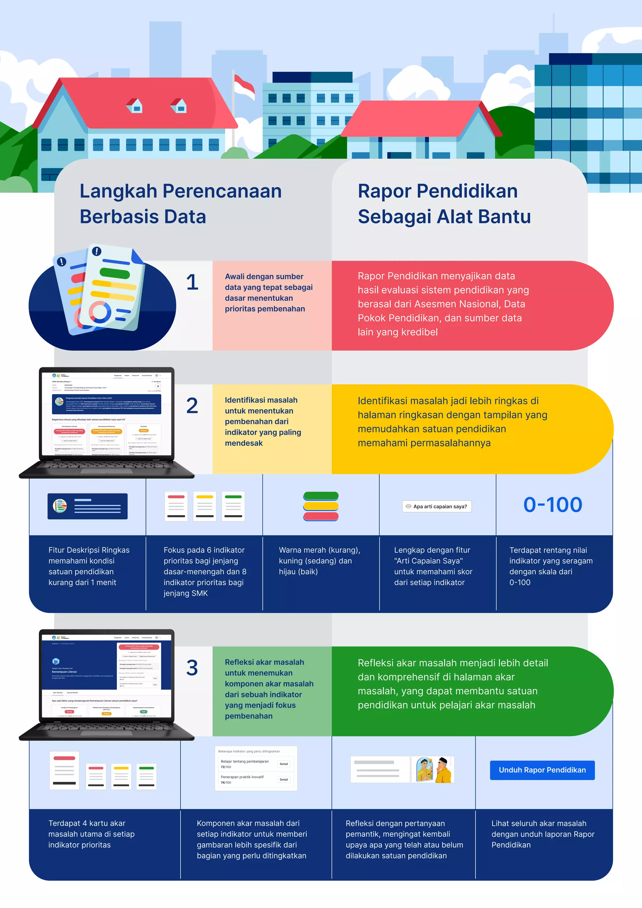 01 Infografis Rapor Pendidikan Versi 2.0.pdf