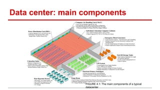 01 infra ti o que e um data center | PPT