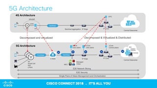 Cisco Connect 2018 Thailand - Innovation towards sp transformation mr.sean wang_cisco | PPT