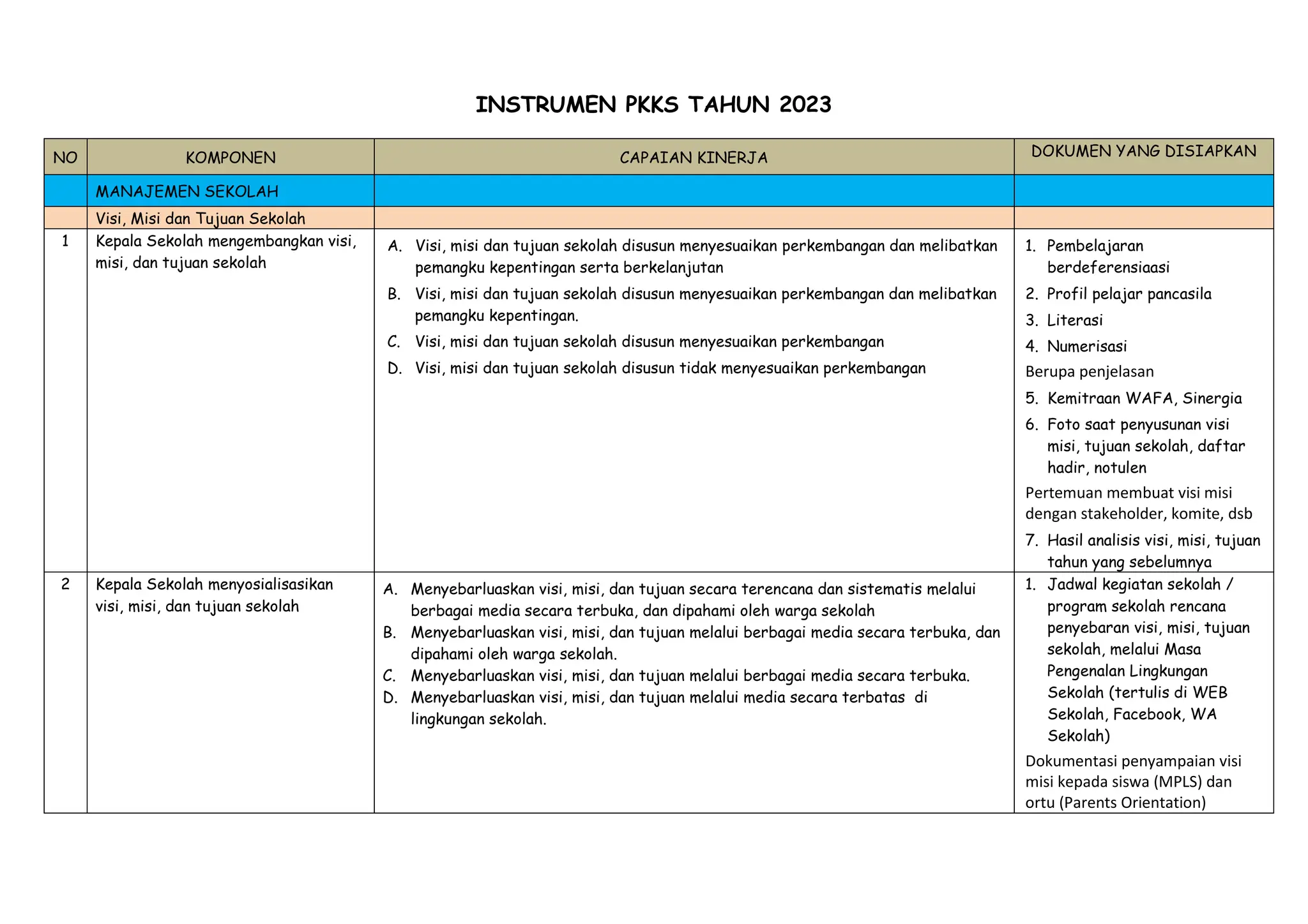 01 Instrumen Penilaian Kinerja KS 2023.docx