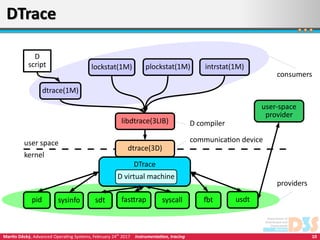Code Instrumentation, Dynamic Tracing | PDF