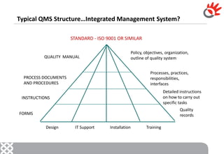 01 integrated management system telkom 2016 opening | PDF