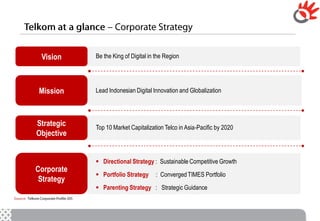 01 integrated management system telkom 2016 opening | PDF