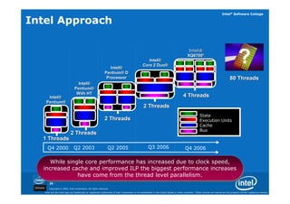 01 intel processor architecture core | PDF