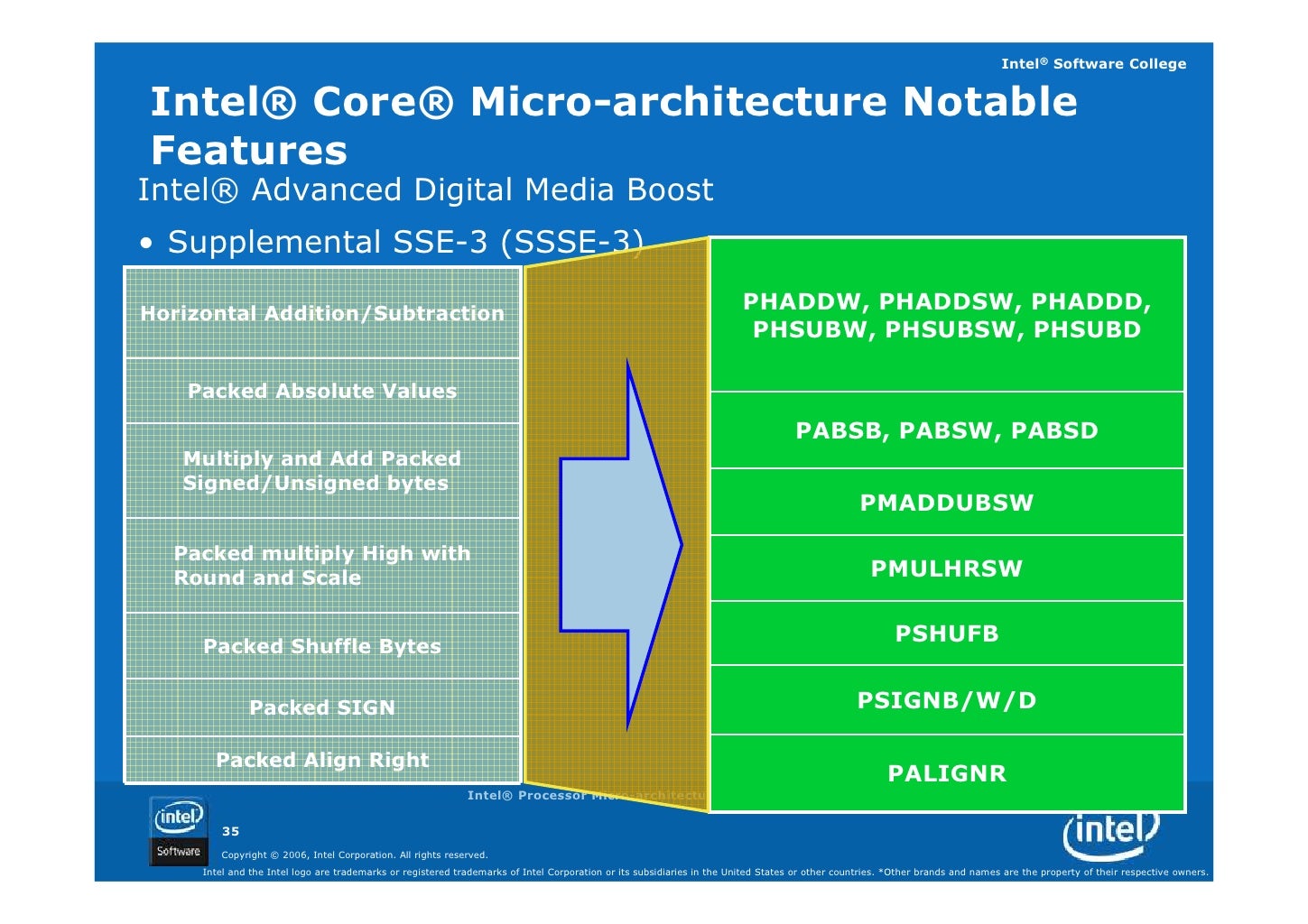 01 intel processor architecture core