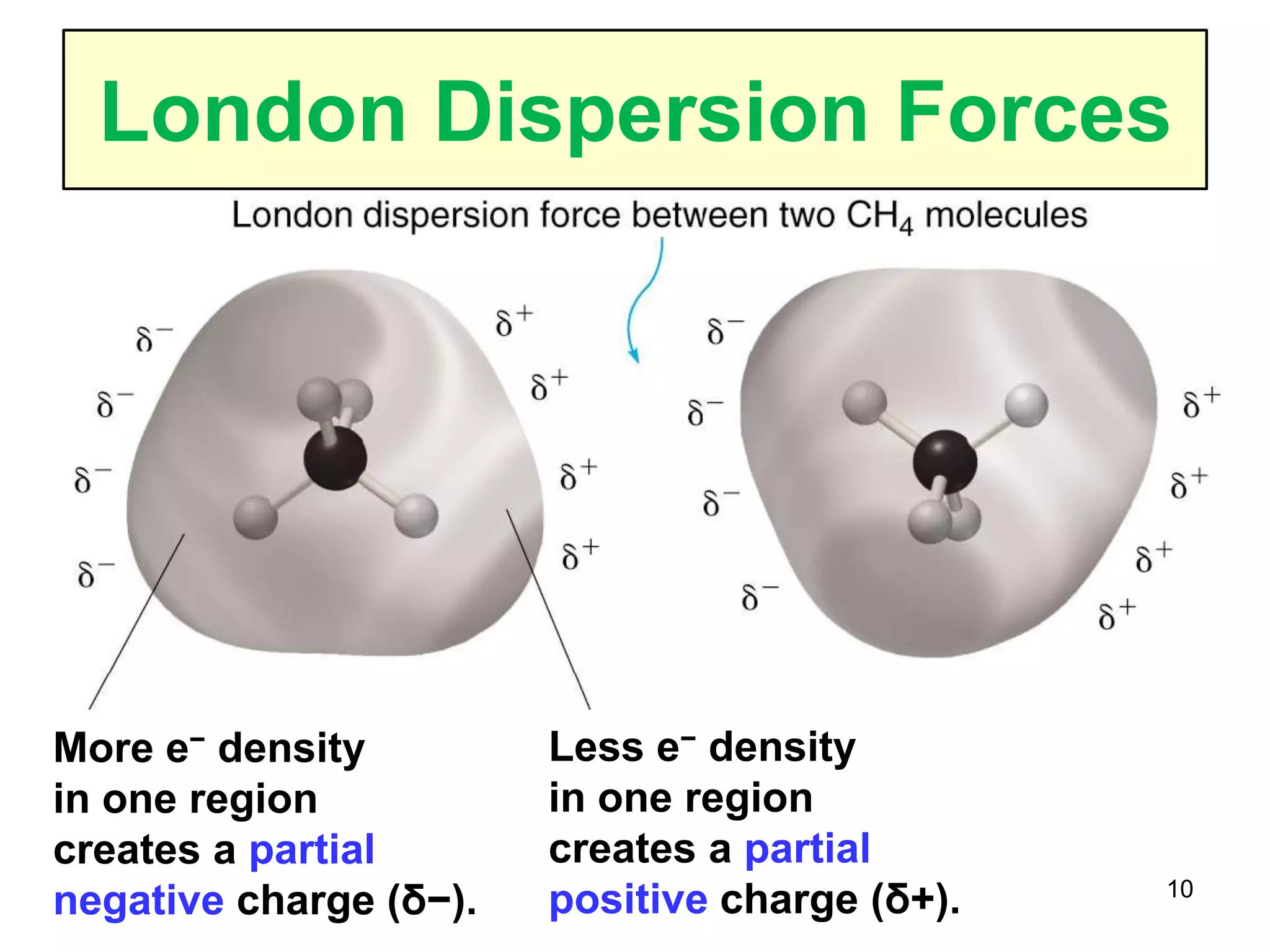 01_Intermolecular Forces (IMF).pptx