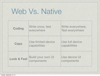 01 Mobile Web Introduction | PDF | Web Development | Internet
