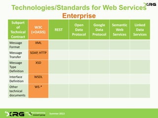 Web Services - Introduction | PPT