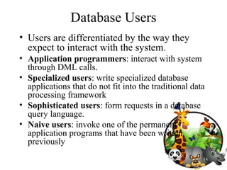 DBMS | PPT