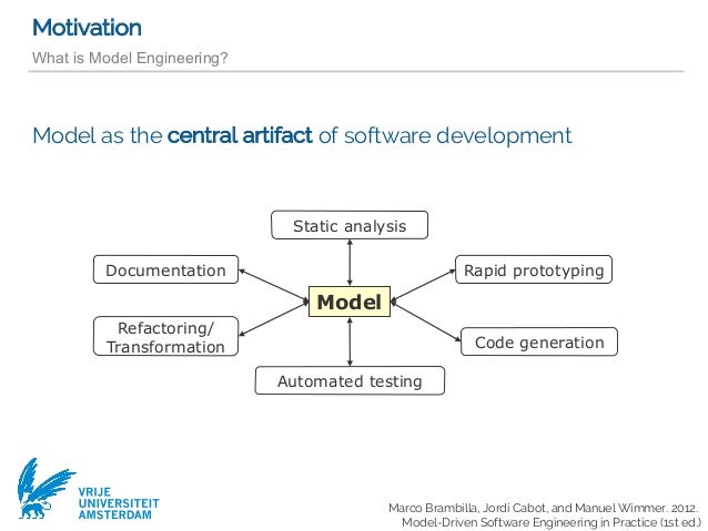 Modeling and abstraction, software development process [Software Desi…