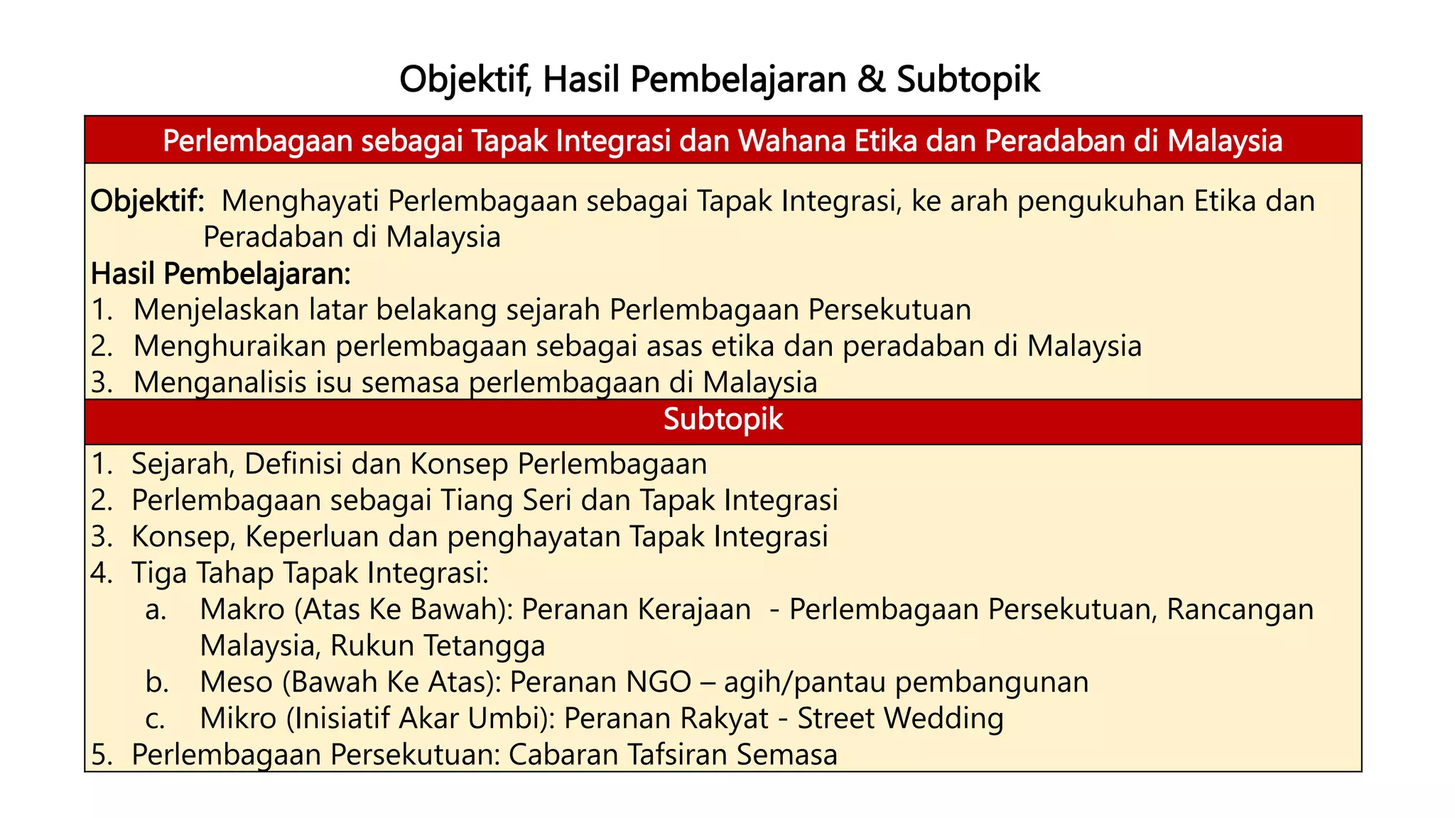 Pengenalan Penghayatan Etika dan Peradaban | PPTX