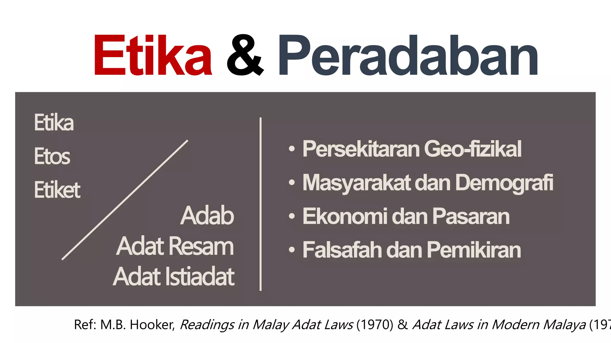 Pengenalan Penghayatan Etika dan Peradaban | PPTX