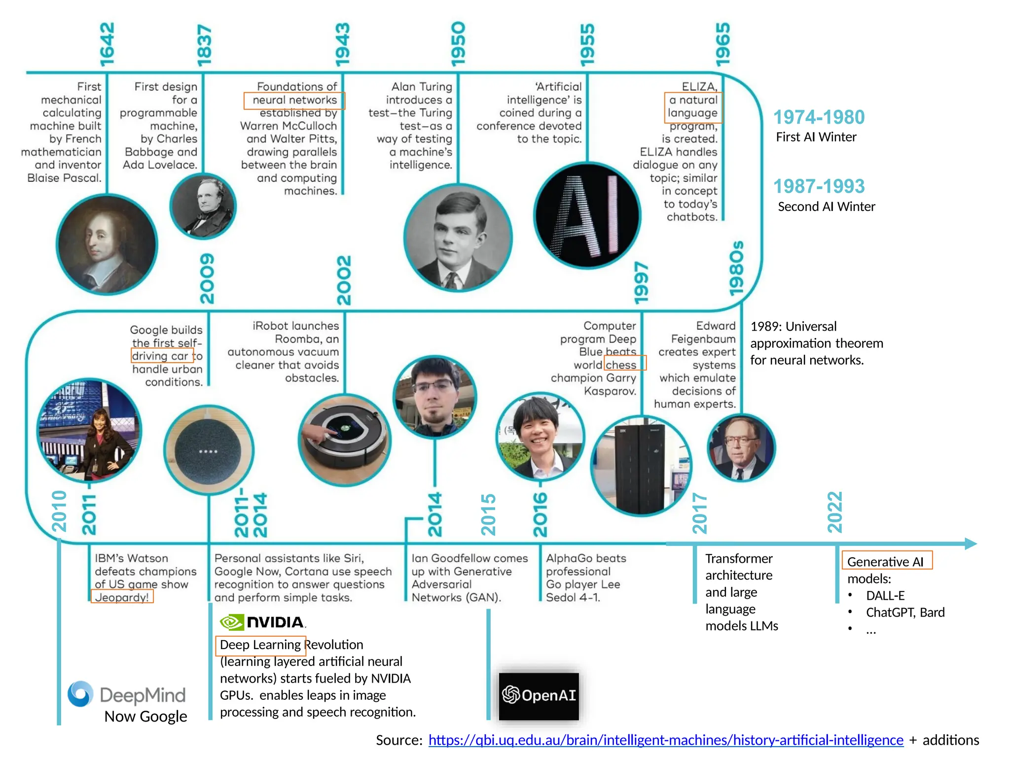 Introduction to Artificial Intelligence 01_intro.pptx