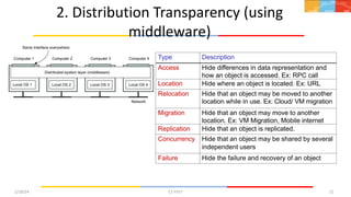 intro to distributed computing | slide 1 | PPT