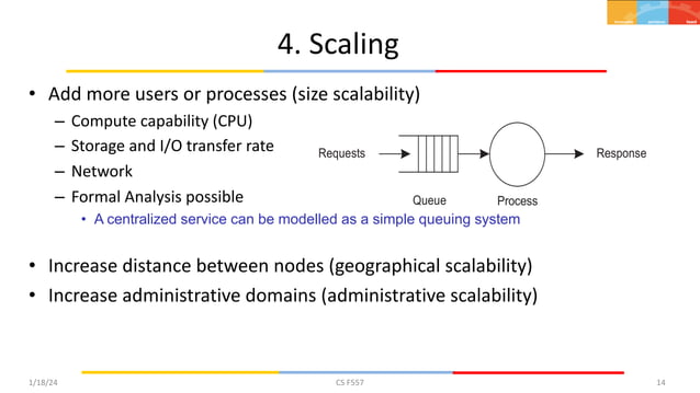 intro to distributed computing | slide 1 | PPT