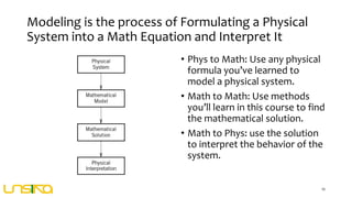 01 Intro and Modeling.pdf