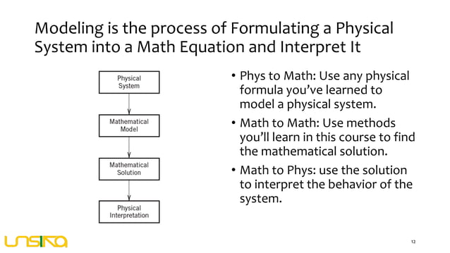 01 Intro and Modeling.pdf