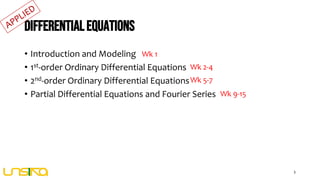 01 Intro and Modeling.pdf