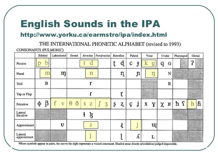 Introduction tov Phonetic Science