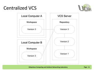 Introduction to Version Control | PDF